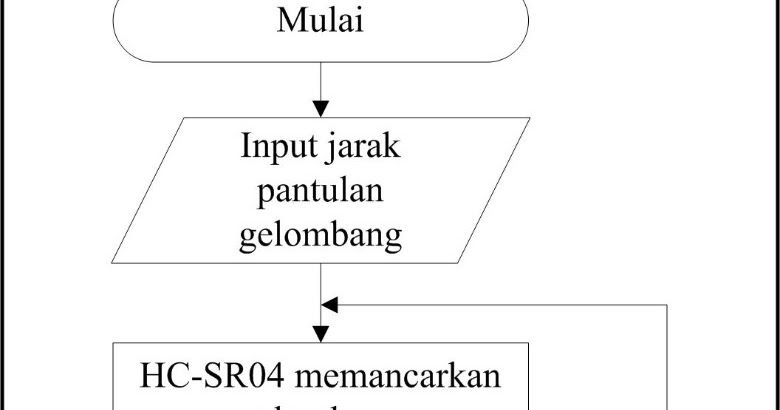 ALGORITMA PEMROGRAMAN & KASUS TEKNIK ELEKTRO
