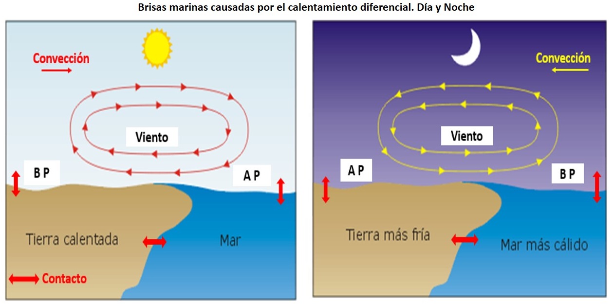 Las Ciencias de La Tierra nSc yonnydavid: La Atmósfera Parte I.- La ...