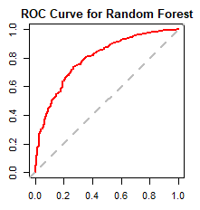 Random Forest in R: A Step-by-Step Guide