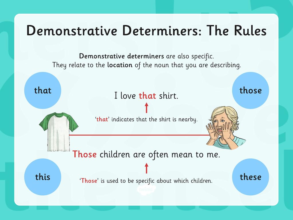 Demonstrative Determiners