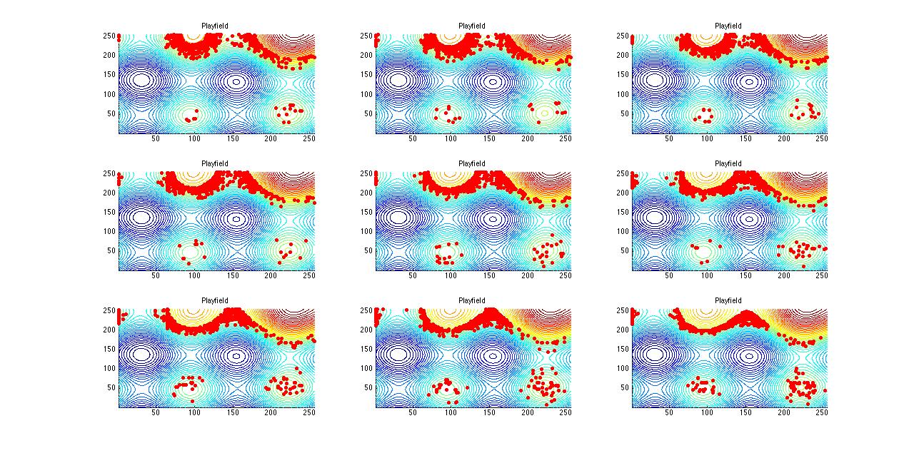 Testing the theory of evolution: The story of the Red Dots