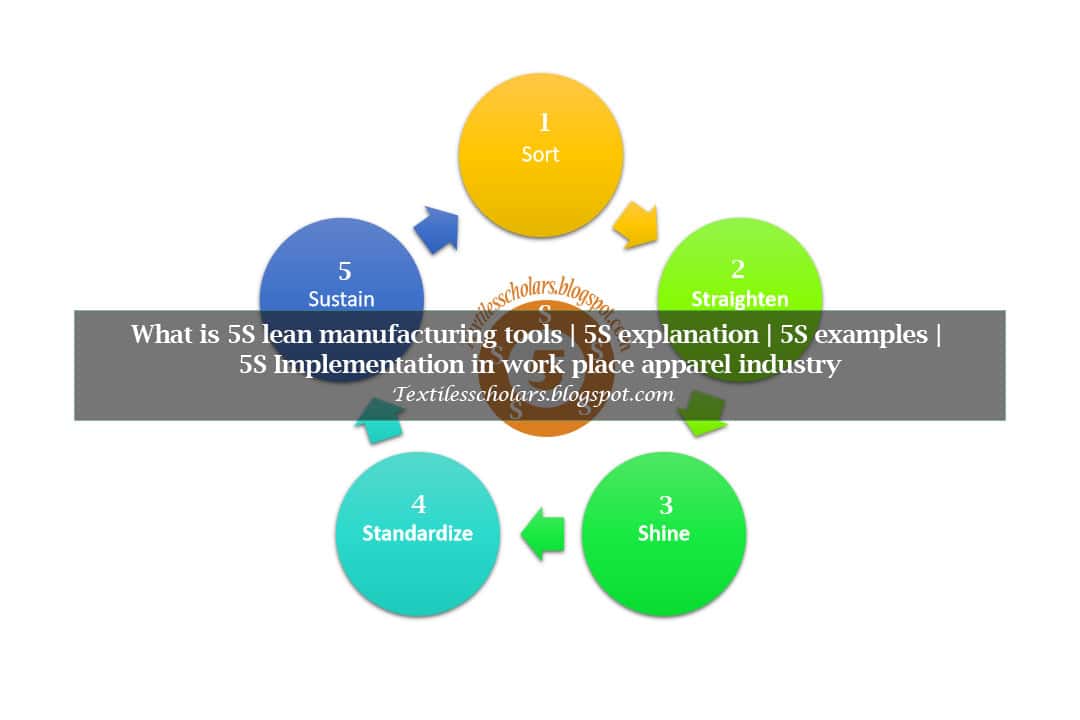 5S Methodology Explained With Example And Case Study Visit, 59% OFF