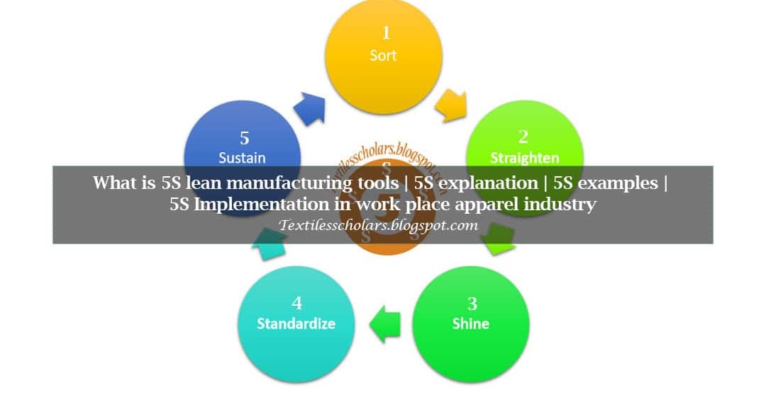 What is 5S lean manufacturing tools | 5S explanation | 5S examples | 5S ...
