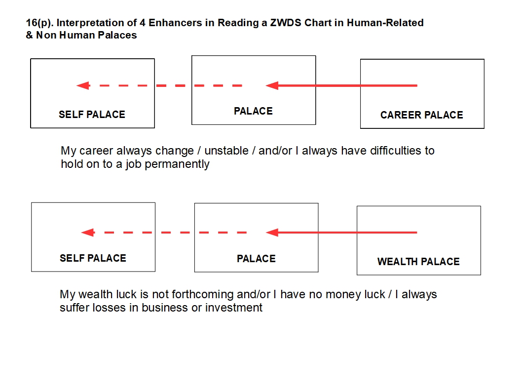 Quantum Metaphysics of Destiny Science***** ZWDS Four Enhancers Flying ...