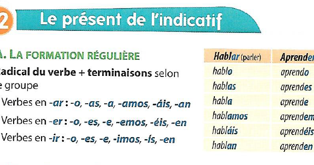 Cinquième: Les verbes réguliers au présent de l'indicatif