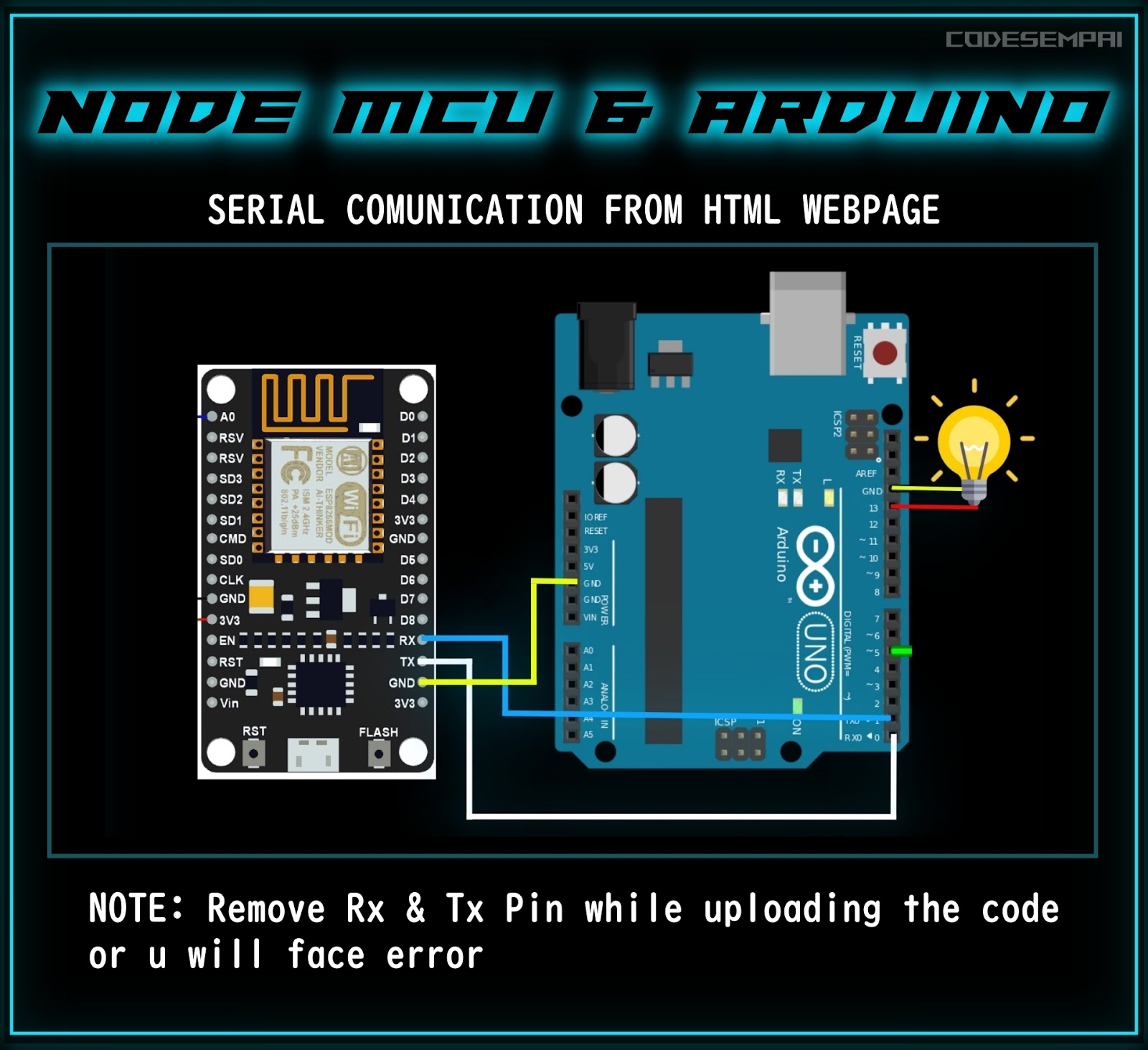 Serial Communication Between Nodemcu And Arduino With Webserver Codesempai