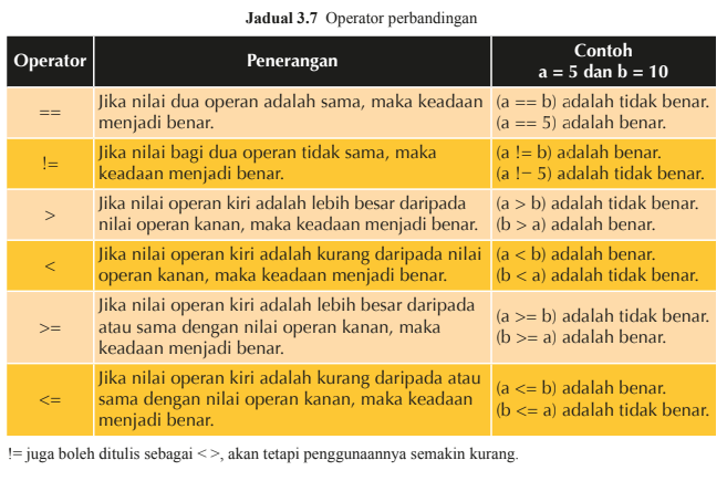 LAMAN WEB ASAS SAINS KOMPUTER: Menghasilkan Kod Segmen Menggunakan ...