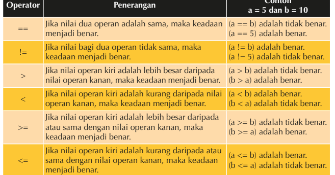 LAMAN WEB ASAS SAINS KOMPUTER: Menghasilkan Kod Segmen Menggunakan ...