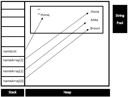 Denuwan's BLOG: 2016