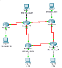 STATIC ROUTING - BAYU POST