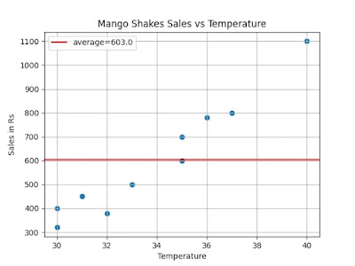 CBSE Papers, Questions, Answers, MCQ ...: Class 12 Informatics ...