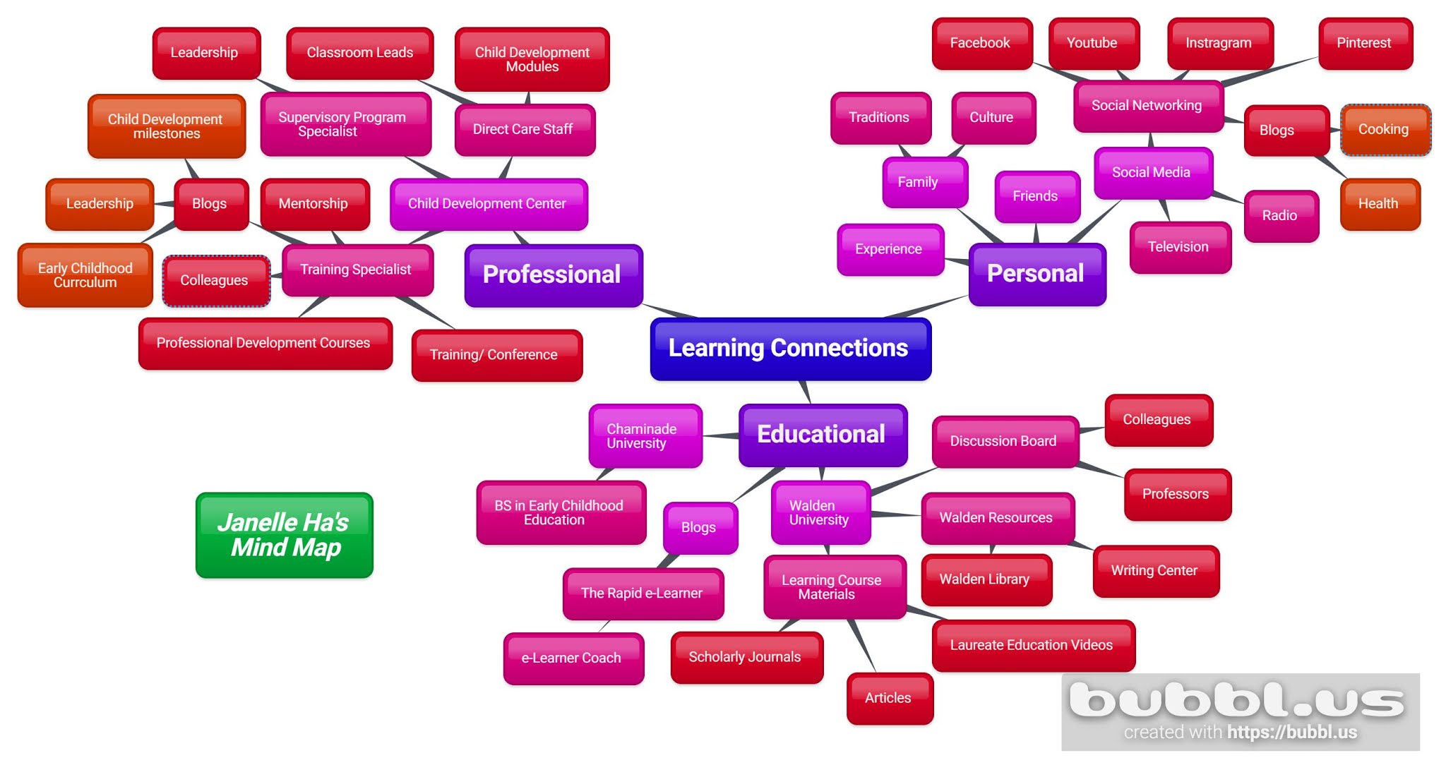 Connectivism: Reflection of My Mind Map