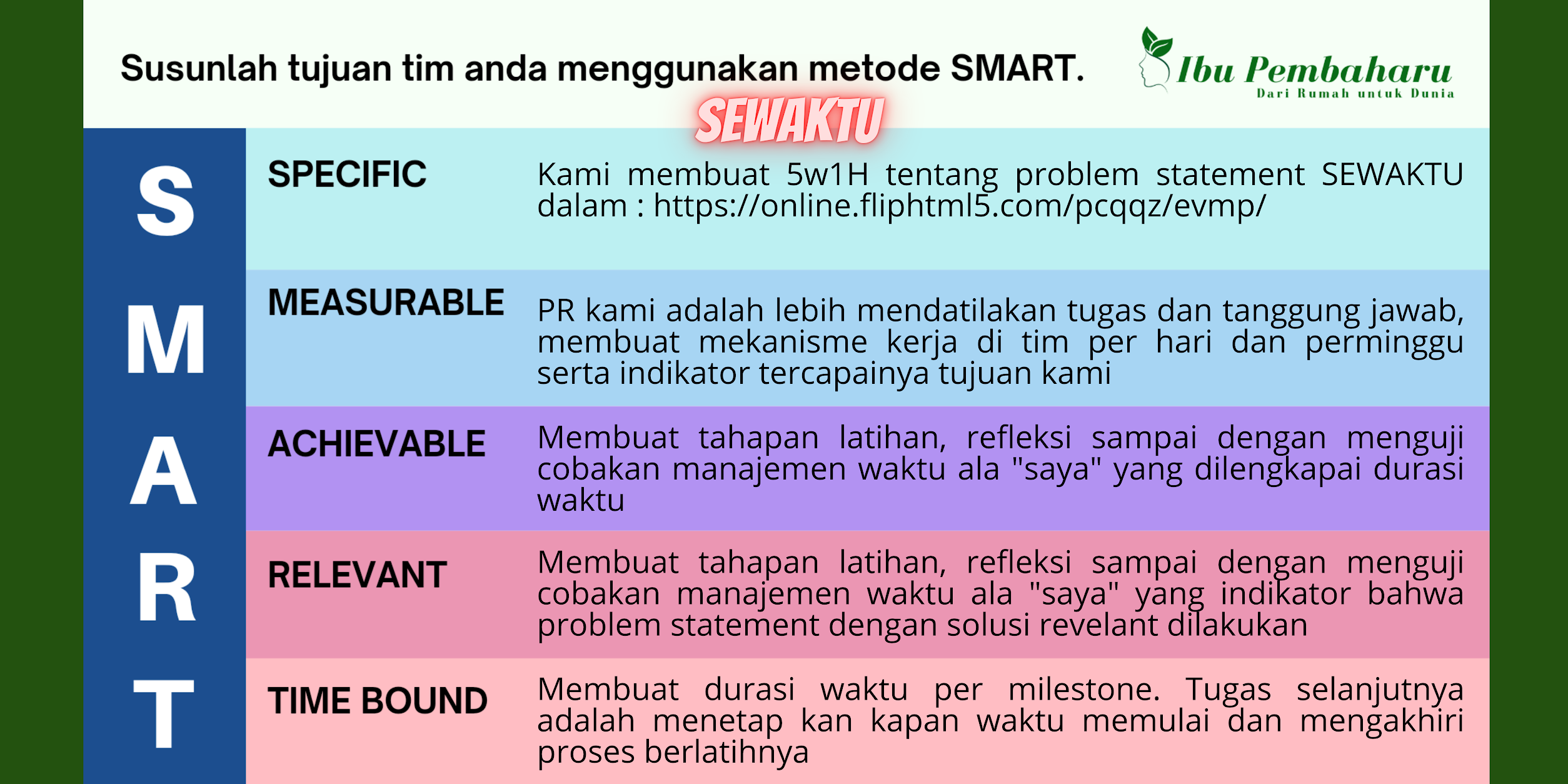 Menetapkan Tujuan Secara SMART