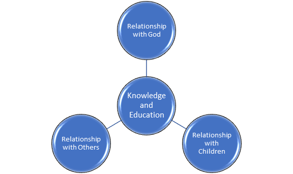 Best Parenting Style