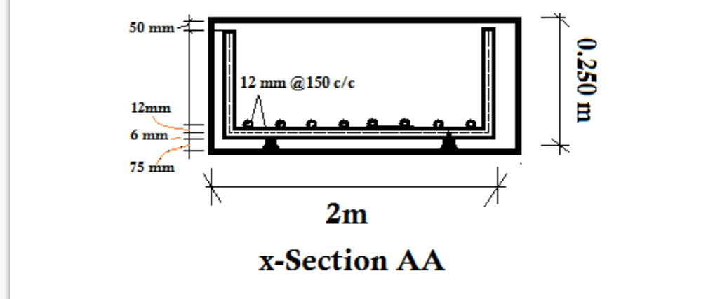 Quantity Calculation Bar Bending Schedule of Column Footing | ADDY ...