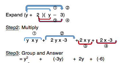 TheMathBooklets: S2T3 Expansion of Linear Expressions