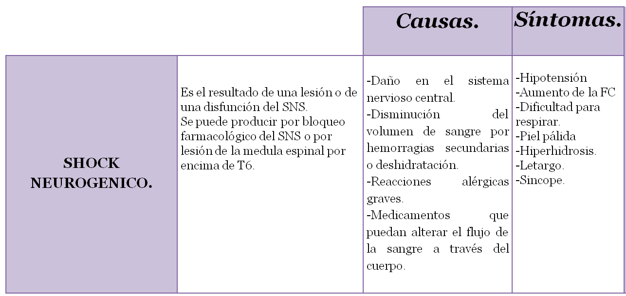 ESTADOS DE SHOCK (DISTRIBUTIVO Y OBSTRUCTIVO)
