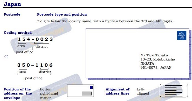 Postal codes in Japan ( KHCV ) ~ Postal Code - KHCV
