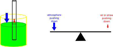 aBetterChemText: How a Straw Works