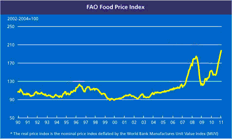 What in the World?: The price of food and the famine in the Horn of Africa