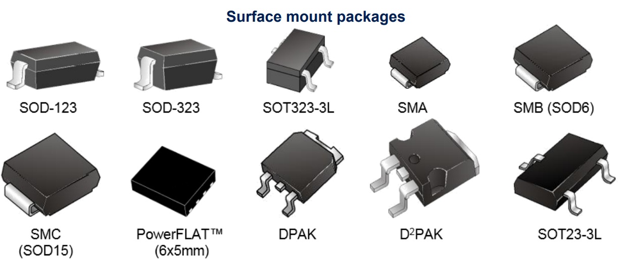 Electrónica Industrial: Package SMD