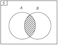 Blog Matematika SMP Muhammadiyah 1 Surabaya: Irisan Himpunan