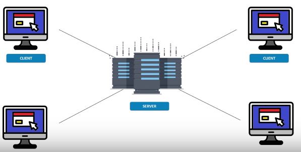 Network Security ~ Computer Languages (clcoding)
