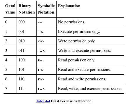 Learning Journal: Redhat Linux, CentOS - Basic