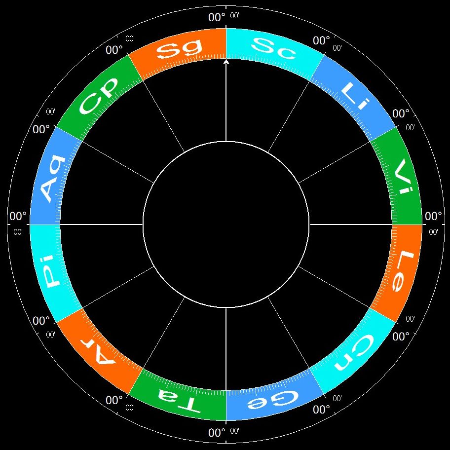 astroPPM: Astrology and the Mayan Road