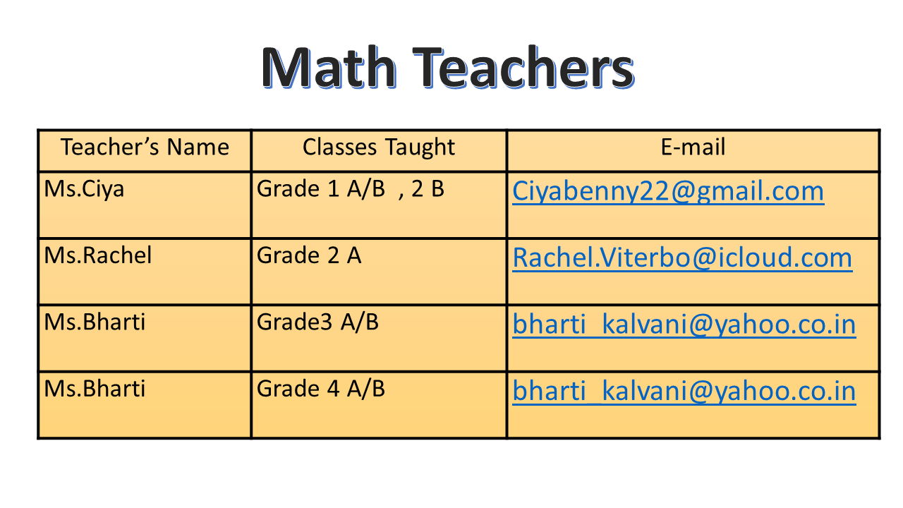 MSQPS Grade1-4: Teachers' Information