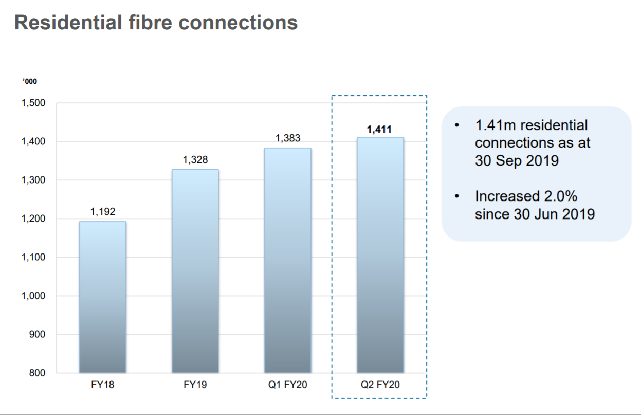 SG Young Investment: Netlink NBN Trust - A Strong & Stable Investment