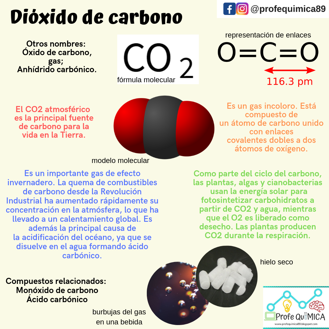 Que Es Dioxido De Carbono | Images and Photos finder