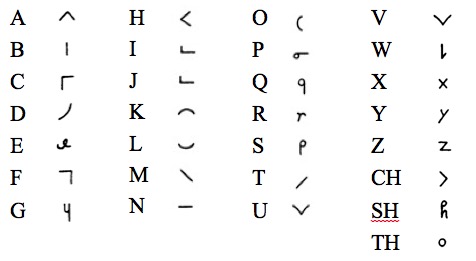 To Labor Less And Accomplish More: Thomas Shelton (Shorthand Part 7)