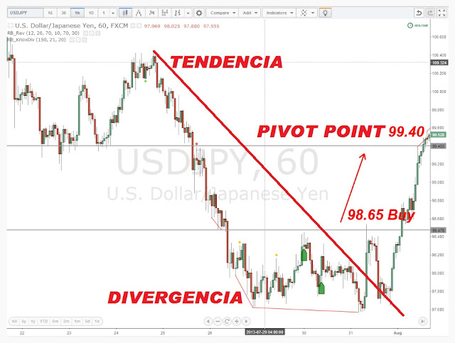 Trading Binarios y Forex: El sistema Trifecta