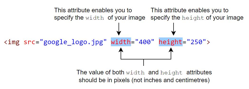 Beta-Labs: HTML Images