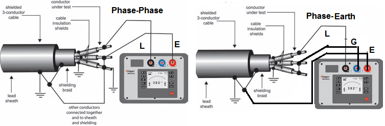Electrical Engineering World: 3ph Cable Insulation Resistance Measures