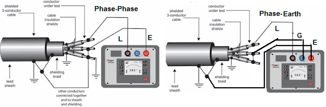 3-Phase Cable Insulation Resistance Measures | Electrical Engineering Blog