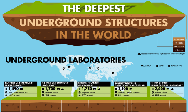 The Deepest Underground Structures in the World #Infographic - Visualistan