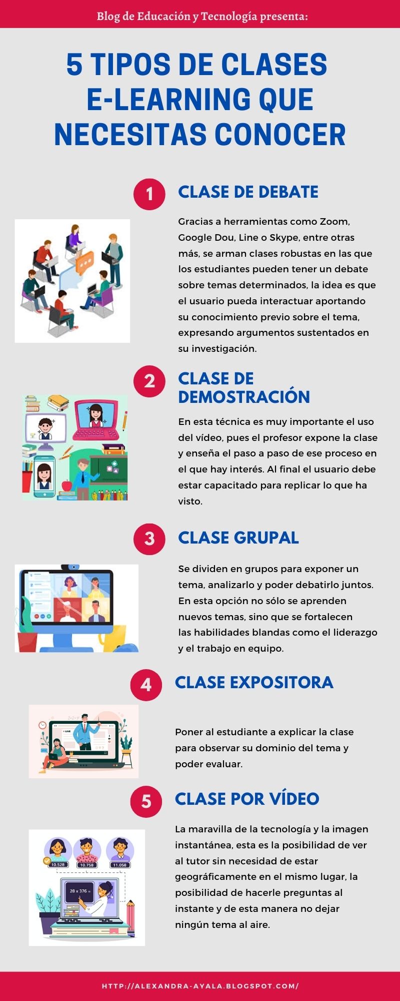 Educación y Tecnología: 5 tipos de clases e-learning que necesitas conocer