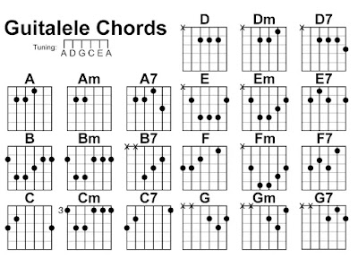 Canciones Guitalele. Recopilaciones de canciones
