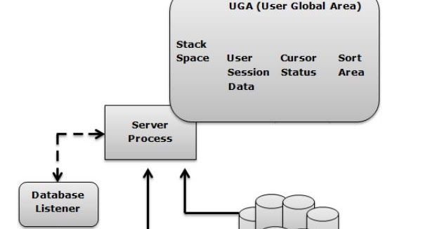 Knowledge Bank https://www.youtube.com/c/BhavamCreations: Architecture ...