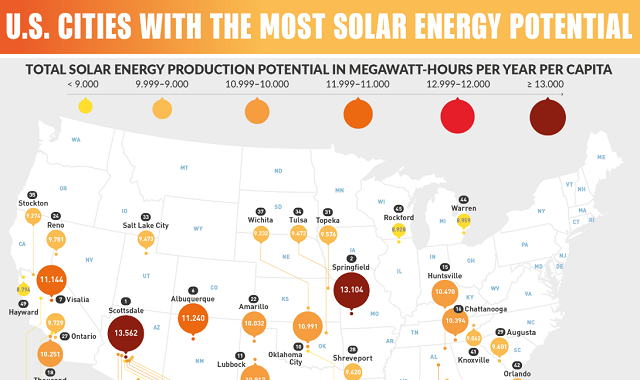 U.S. Cities With the Most Solar Energy Potential #Infographic - Visualistan