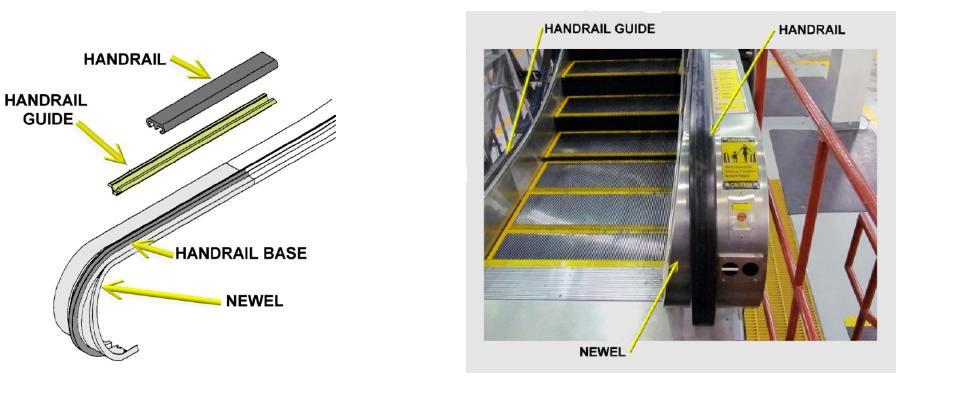 Escalators Basic Components - Part One ~ Electrical Knowhow