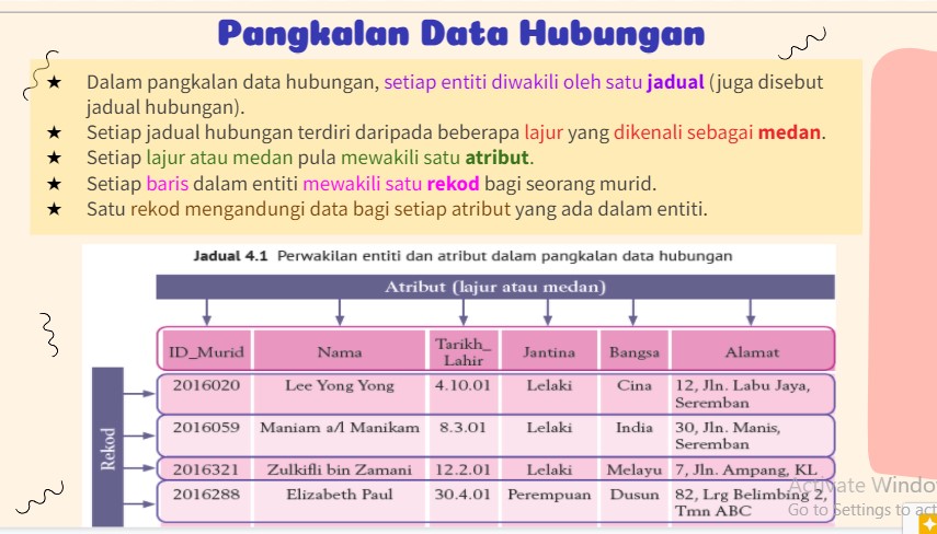 SAINS KOMPUTER & ASAS SAINS KOMPUTER: ASK T3 : 4.1.2 Entiti dan Atribut
