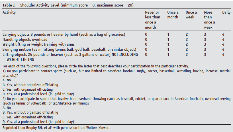 UW Shoulder and Elbow Academy: Does attempted arthroscopic cuff repair ...