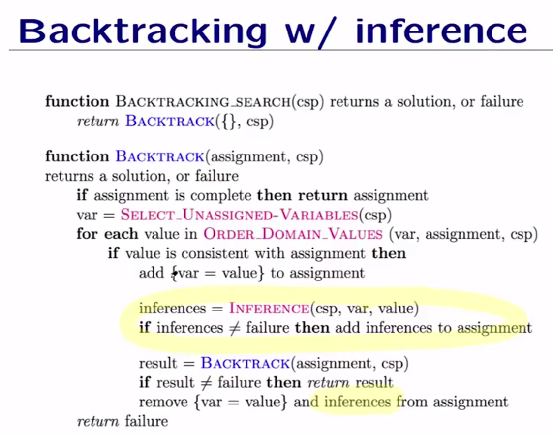 Sonny不讀不行: AI 筆記27 - Constraint Propagation with Arc Consistency