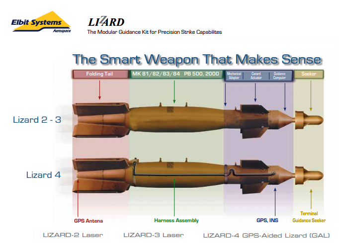 DEFENSE STUDIES: RTAF Tests F-5ST Super Tigris with Lizard Laser Guided ...