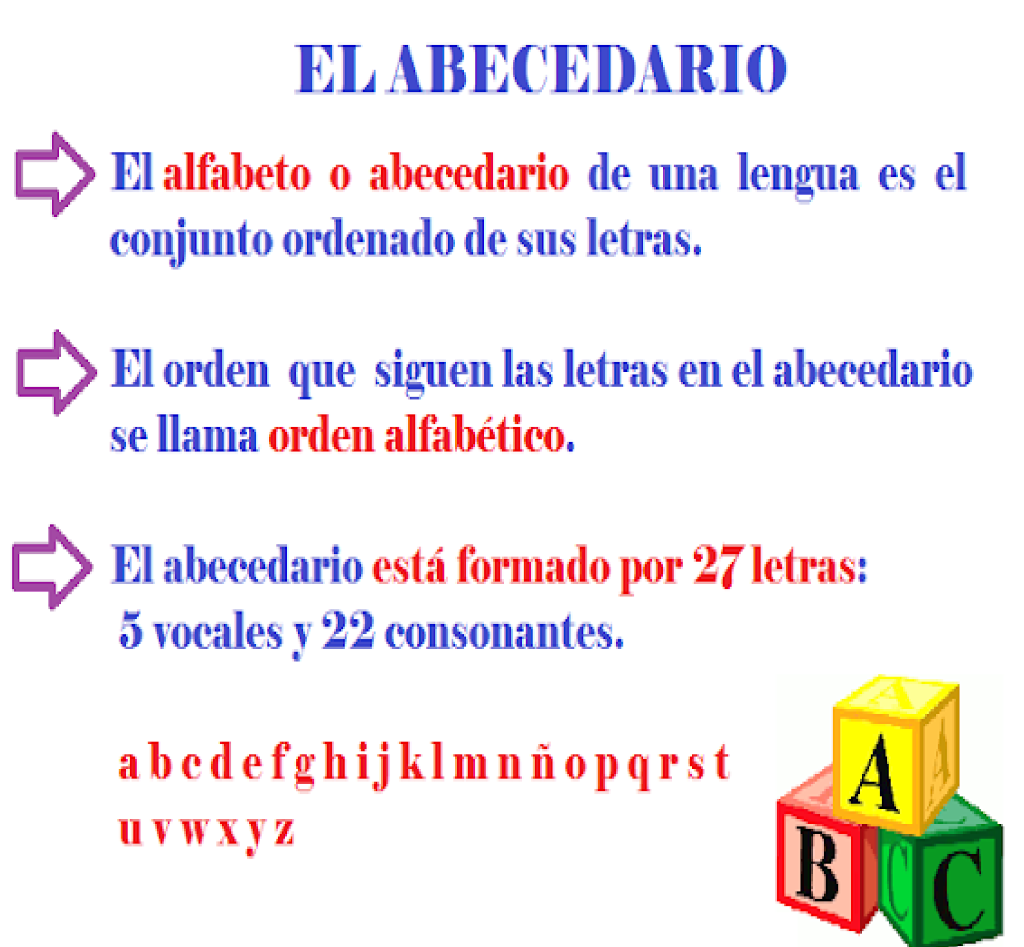 El mágico mundo del conocimiento: el abecedario #1