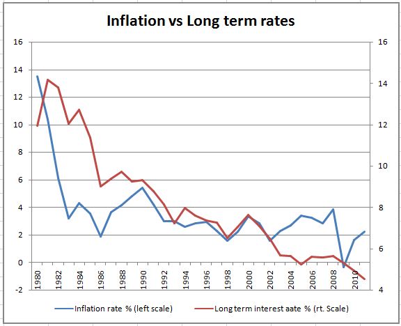 March 2011 ~ Mike Norman Economics