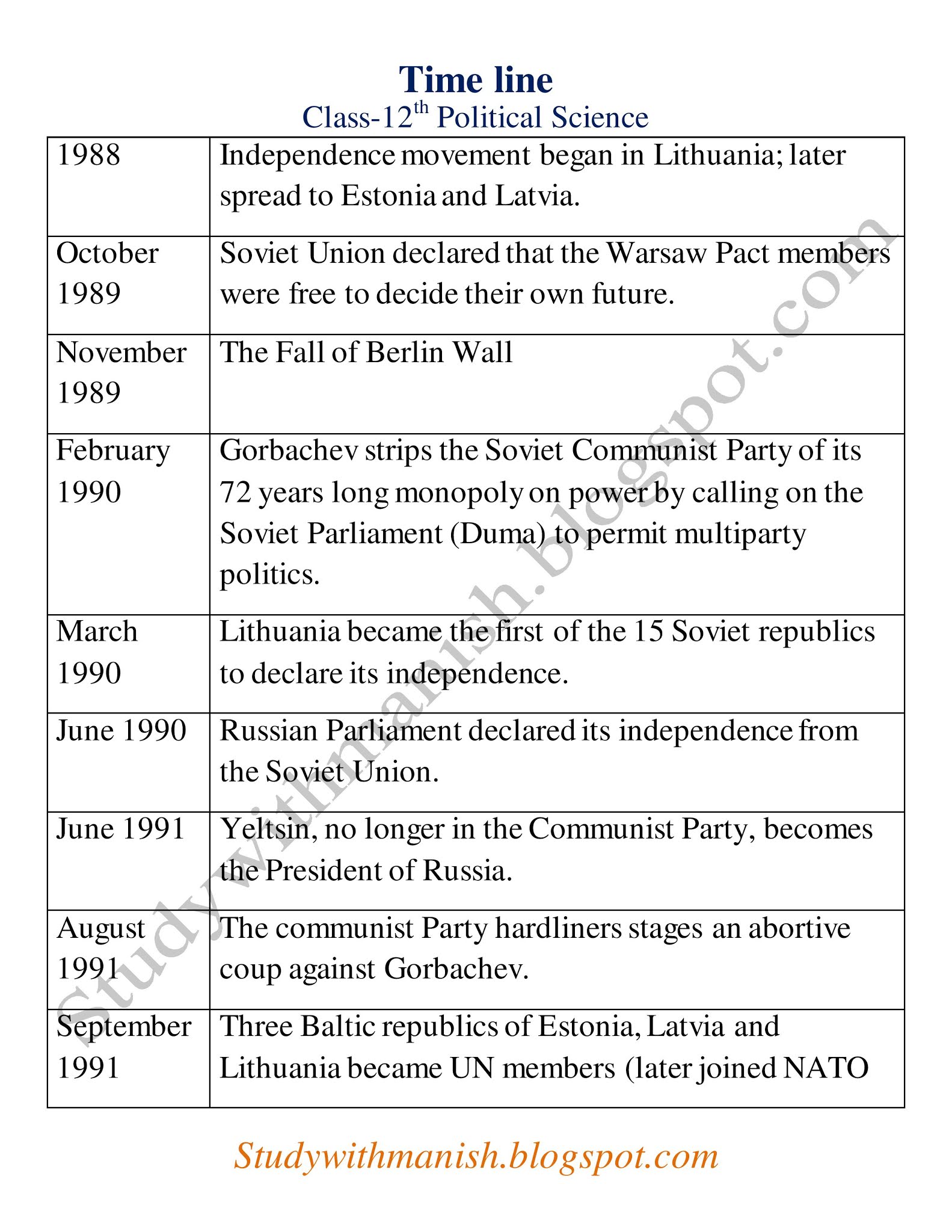 Timeline of class 12th Political Science Download PDF
